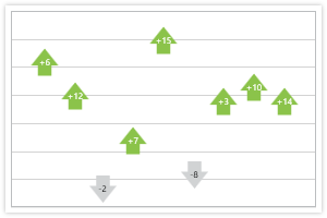 UWP Charts & Graphs | Interactive Charts | Syncfusion