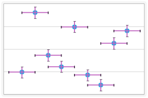 UWP Charts & Graphs | Interactive Charts | Syncfusion