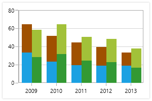 UWP Charts & Graphs | Interactive Charts | Syncfusion