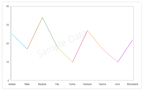 UWP Charts & Graphs | Interactive Charts | Syncfusion