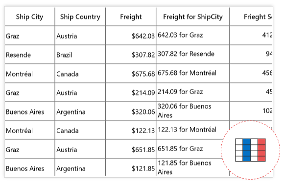 UWP DataGrid Control | High Performance DataGrid | Syncfusion