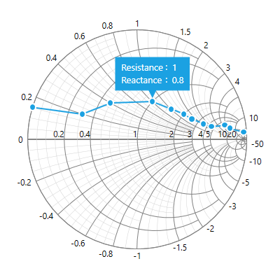 Smith chart tool - ulsdscore
