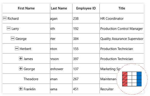 UWP TreeGrid Control | Multi-column TreeGrid | Syncfusion