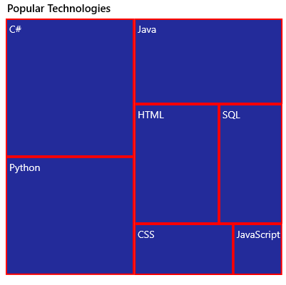 UWP TreeMap Control | Syncfusion