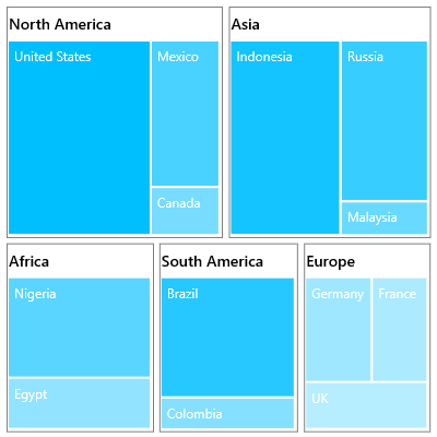UWP TreeMap Control | Syncfusion