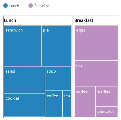 UWP TreeMap Control | Syncfusion