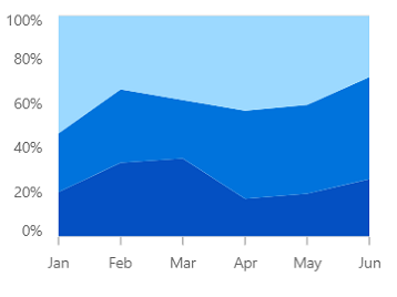 Vue Chart & Graph Types | Different types of Graphs | Syncfusion