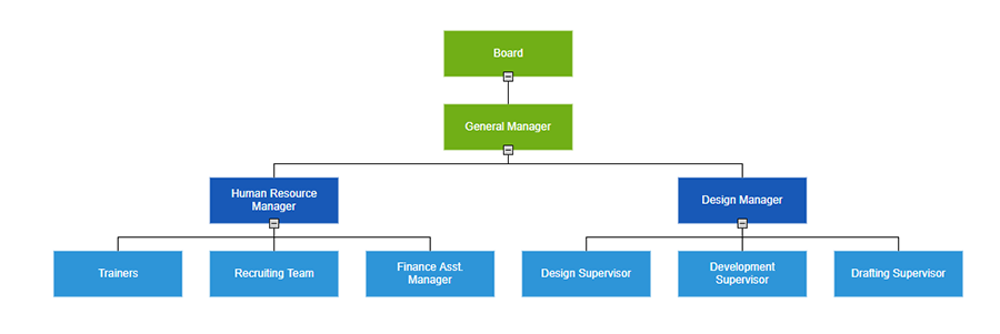 Vue Organizational Chart | Vue Diagrams Library | Syncfusion