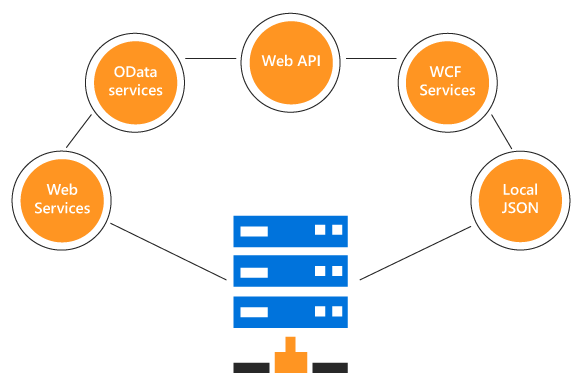 Vue Dropdown List | Custom Select Filter | Syncfusion