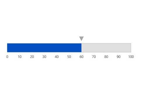 Vue Linear Gauge Chart | Bar Gauge | Syncfusion