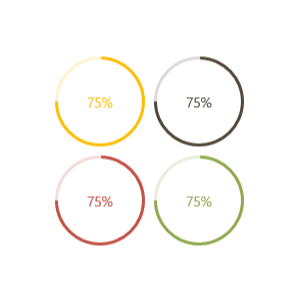 Vue ProgressBar | Circular ProgressBar| Syncfusion