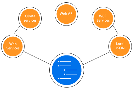 Vue TreeGrid | Quickly Loads Relational Data | Syncfusion