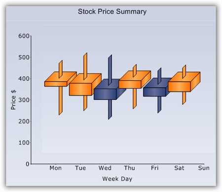 WinForms Charts and Graphs | Chart Types | Syncfusion