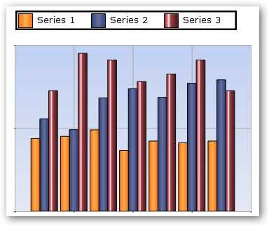 WinForms Chart & Graph Control | .NET Charts | Syncfusion