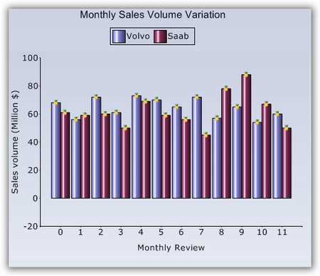 Beautiful WinForms Chart & Graph Control | Syncfusion