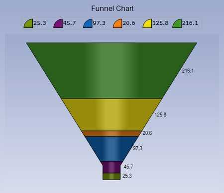 WinForms Charts and Graphs | Chart Types | Syncfusion