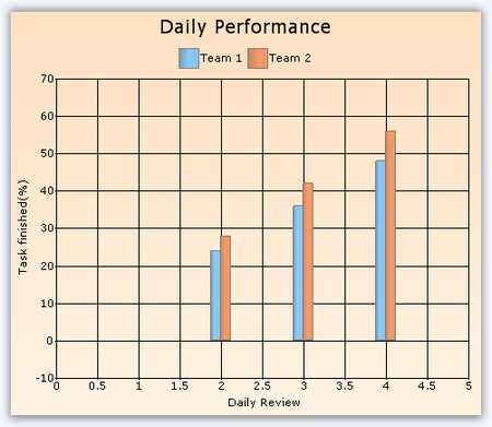 WinForms Charts and Graphs | Chart Types | Syncfusion
