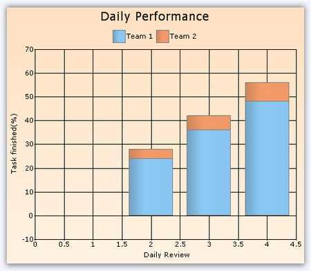 WinForms Charts and Graphs | Chart Types | Syncfusion