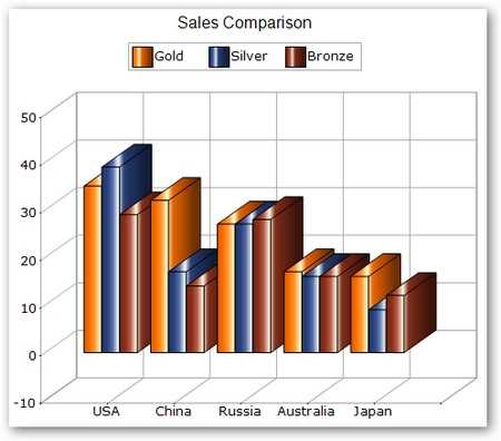 WinForms Chart Control | Blazing Fast Graph | Syncfusion