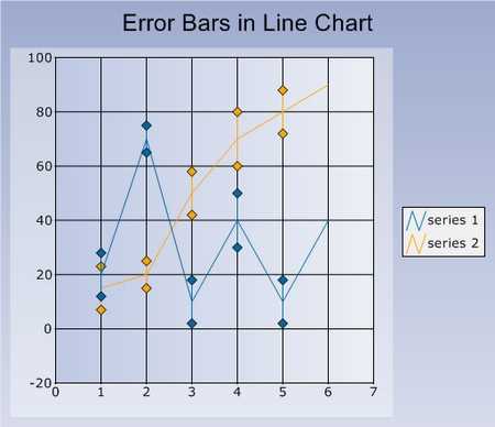 WinForms Charts and Graphs | Chart Types | Syncfusion