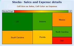 WinForms Charts and Graphs | Chart Types | Syncfusion