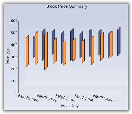 WinForms Charts and Graphs | Chart Types | Syncfusion