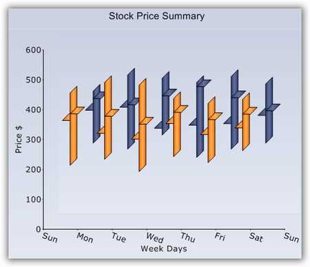 WinForms Charts and Graphs | Chart Types | Syncfusion