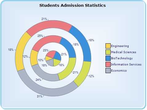 WinForms Chart Control | Blazing Fast Graph | Syncfusion