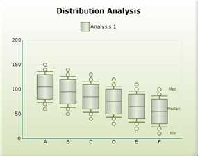 WinForms Charts and Graphs | Chart Types | Syncfusion