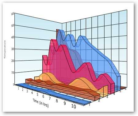 WinForms Chart Control | Blazing Fast Graph | Syncfusion