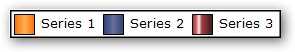 WinForms Chart & Graph Control | .NET Charts | Syncfusion