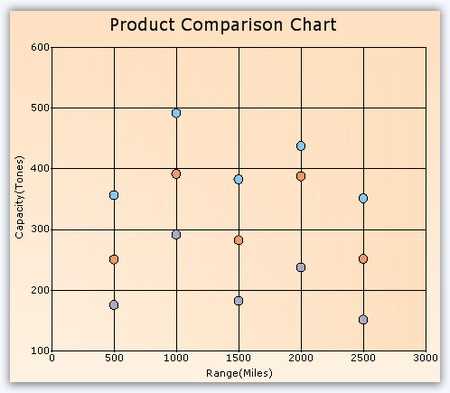 WinForms Charts and Graphs | Chart Types | Syncfusion