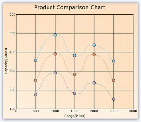 WinForms Charts and Graphs | Chart Types | Syncfusion