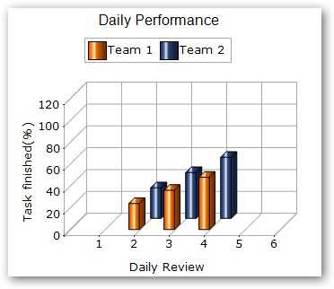 WinForms Chart Control | Blazing Fast Graph | Syncfusion