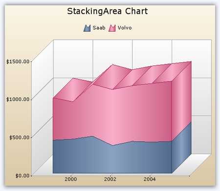 WinForms Charts and Graphs | Chart Types | Syncfusion