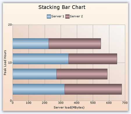 WinForms Charts and Graphs | Chart Types | Syncfusion