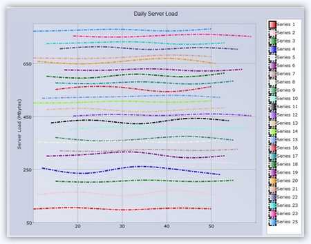 WinForms Chart Control | Blazing Fast Graph | Syncfusion