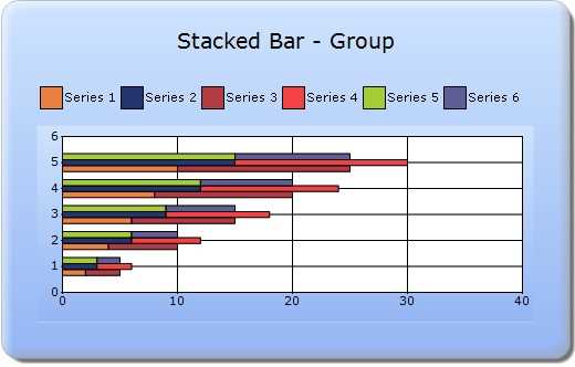WinForms Charts and Graphs | Chart Types | Syncfusion