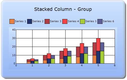 WinForms Charts and Graphs | Chart Types | Syncfusion