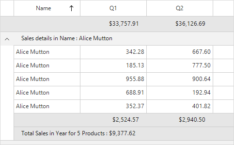 Grouping | WinForms DataGrid | DataGridView | Syncfusion