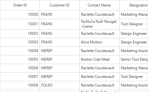 WinForms DataGrid | DataGridView in C# | Syncfusion