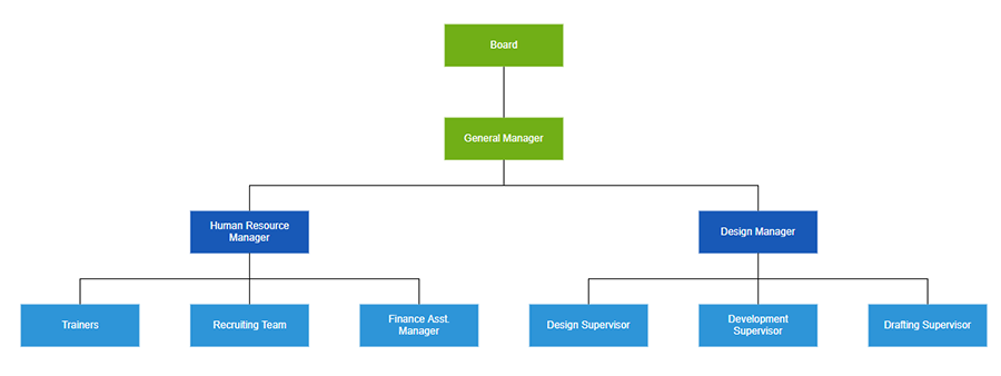 Organizational Chart | WinForms Diagram | Syncfusion