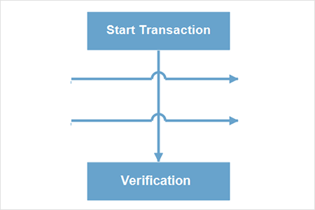 WinForms Diagram Control | Build Interactive Diagram | Syncfusion