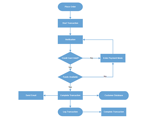 WinForms Diagram Control | Build Interactive Diagram | Syncfusion