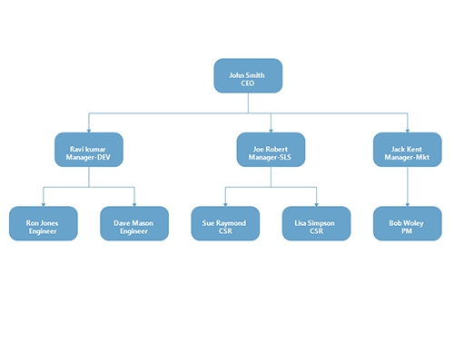 WinForms Diagram Control | Build Interactive Diagram | Syncfusion