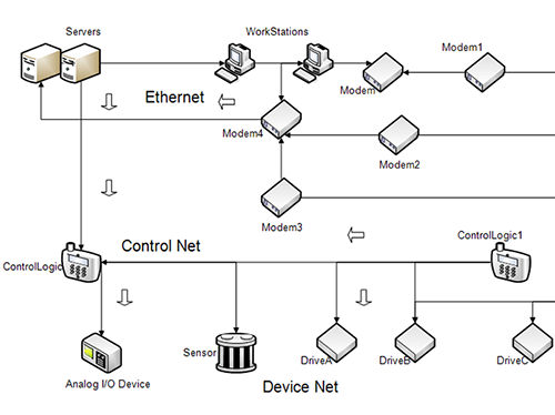 WinForms Diagram Control | Build Interactive Diagram | Syncfusion