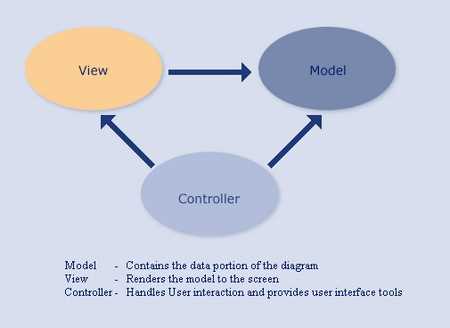 WinForms Diagram Control | Build Interactive Diagram | Syncfusion