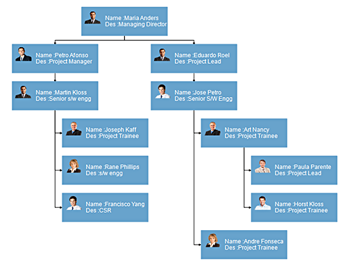 WinForms Diagram Control | Build Interactive Diagram | Syncfusion