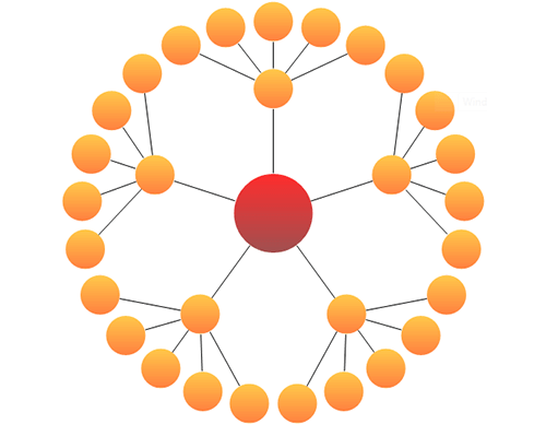 WinForms Diagram Control | Build Interactive Diagram | Syncfusion