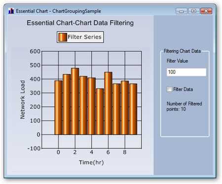 WinForms Grouping Library | Windows Forms | Syncfusion